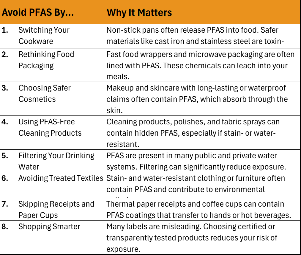 How to avoid pfas - The Scientific You